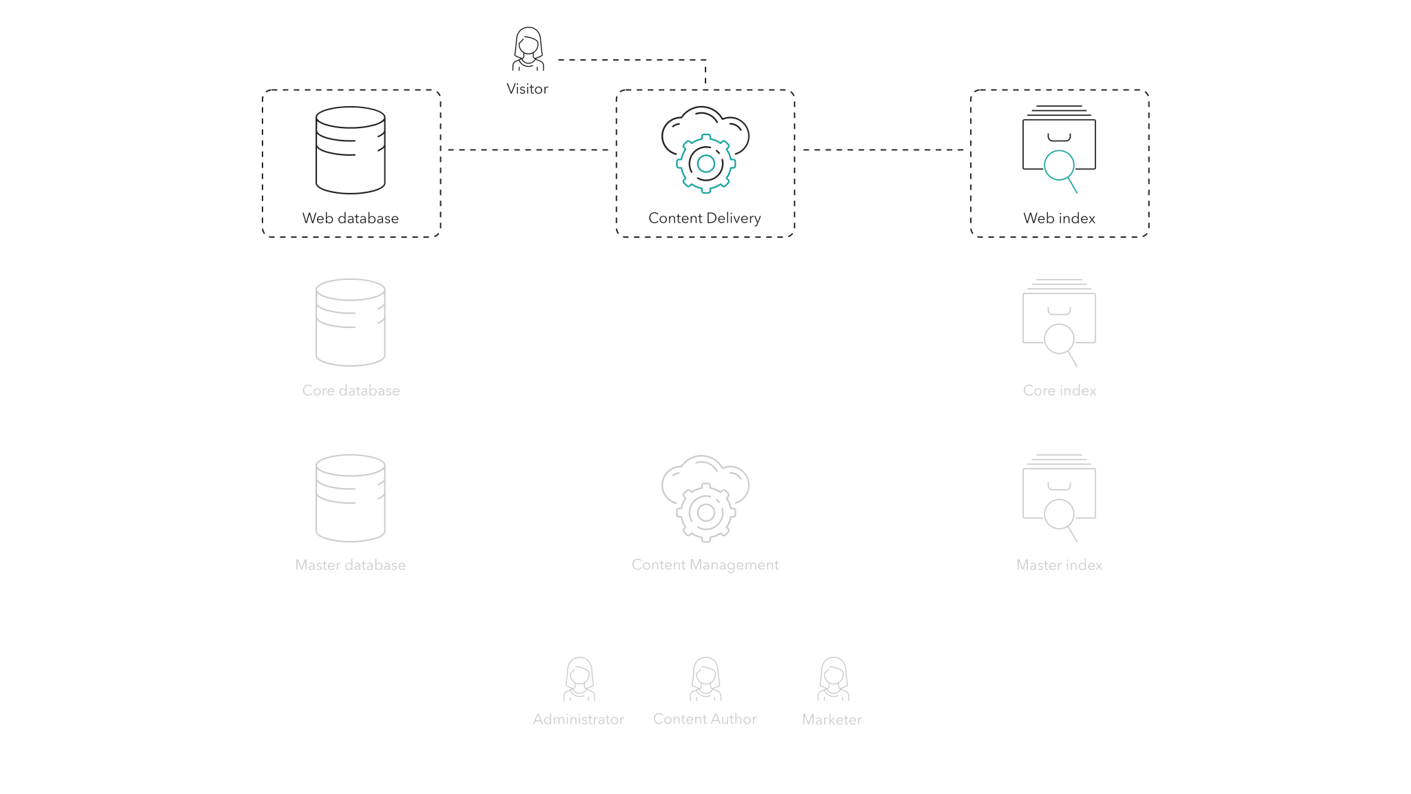Using Auth0 to Add Authentication and Authorization Services to Sitecore – thebitsthatbyte.com